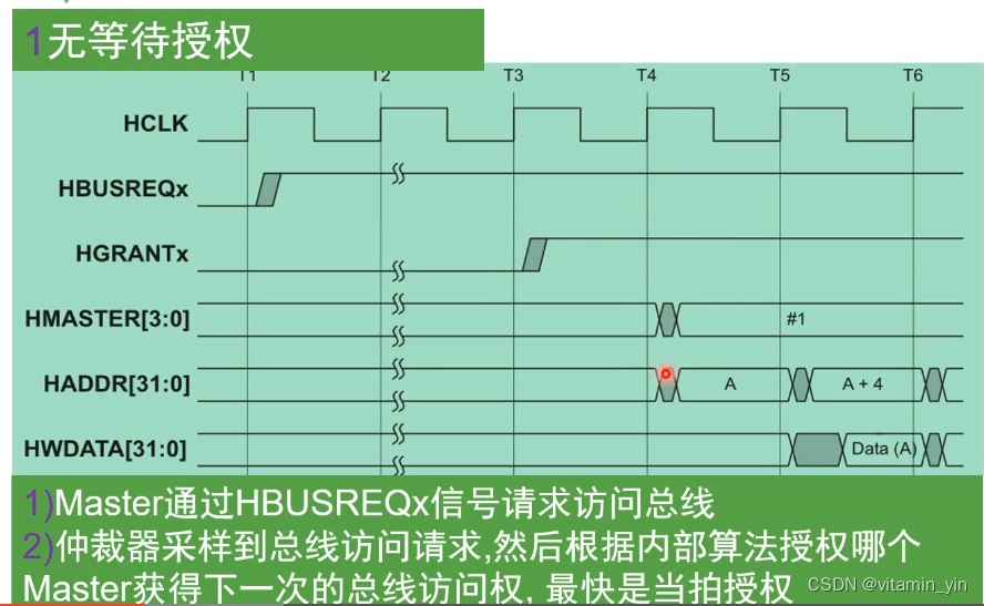 AMBA总线协议-AHB协议的其他要点_hprot-CSDN博客