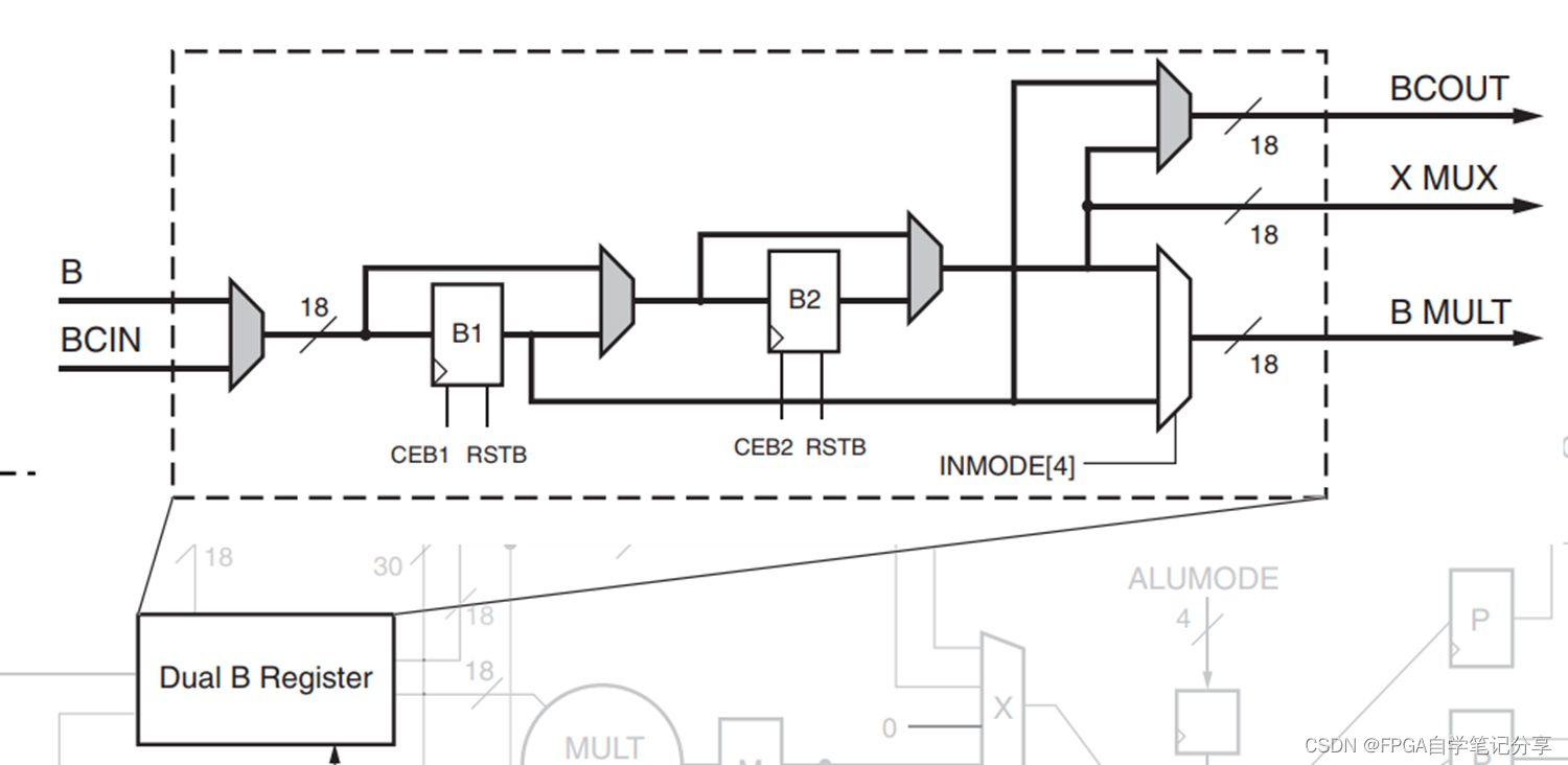 FPGA的底层资源之DSP48E1的学习_fpga dsp资源-CSDN博客