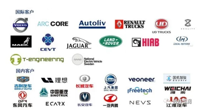 SystemWeaver — 电子电气协同设计研发平台_system weaver-CSDN博客