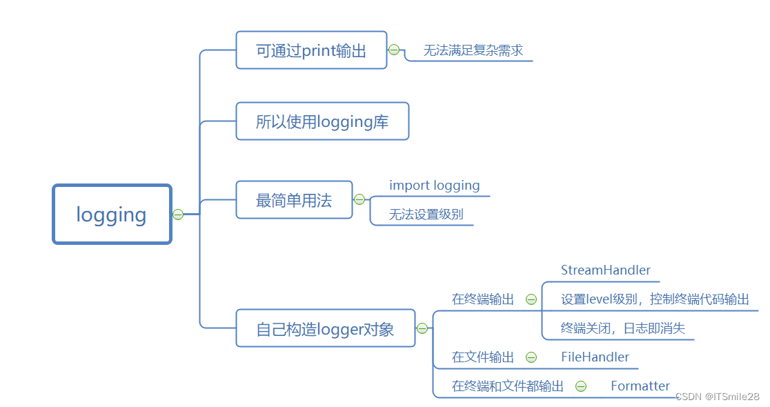 PythonETL课程笔记_python etl-CSDN博客