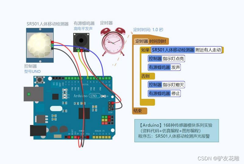 【雕爷学编程】Arduino动手做（66）---HC-SR501热释电传感器模块5_hc-sr501 arduino-CSDN博客