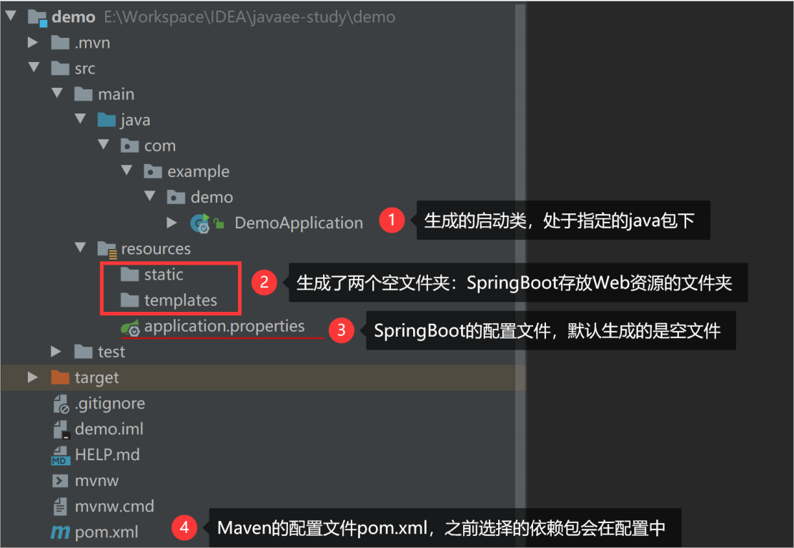 SpringBoot——搭建项目_springboot三层架构拾柴网项目-CSDN博客