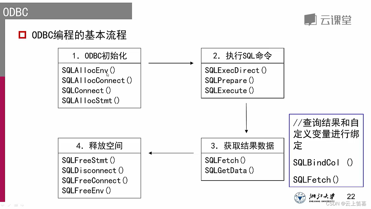 数据库基本知识1 数据库基本结构与odbcobd数据库表结构 Csdn博客