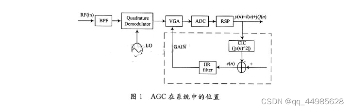 基于FPGA的AGC算法-CSDN博客