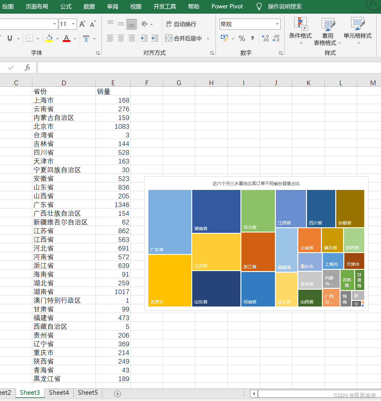 在 pandas 中画树状图，使用 squarify 画树状图_import squarify-CSDN博客