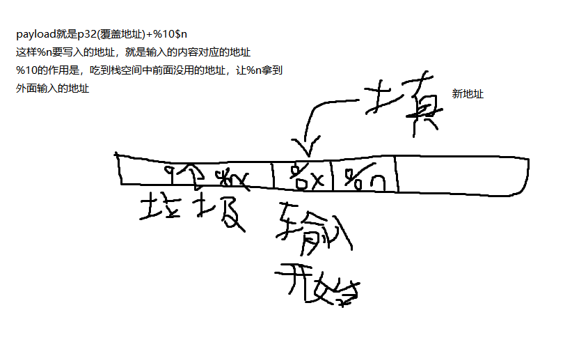 Pwn—— 第五空间2019 决赛 Pwn5 Csdn博客 