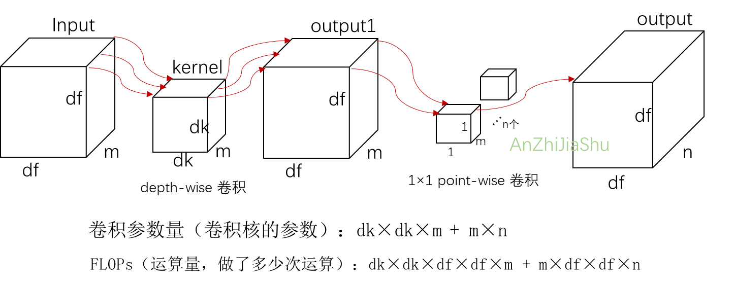 轻量化网络ChannelNet--channel-wize Conv在channel维度卷积_channel-wise-CSDN博客