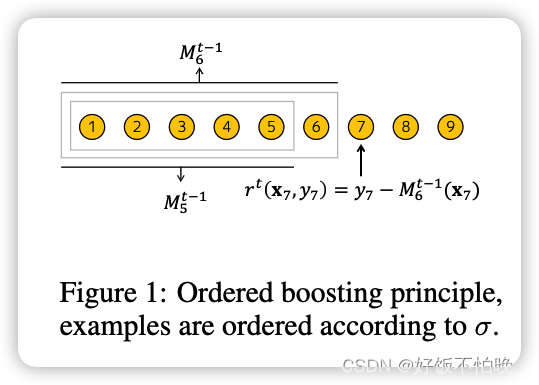 跟我读论文系列之CatBoost_catboost: unbiased boosting with categorical featu_好饭不 ...