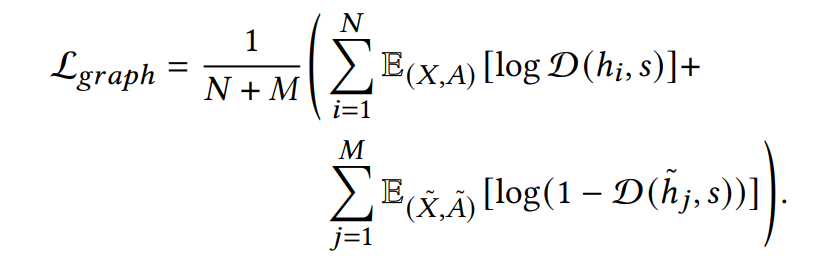 CommDGI: Community detection oriented deep graph infomax 2020 CIKM_图神经网络 社区发现 infomap-CSDN博客