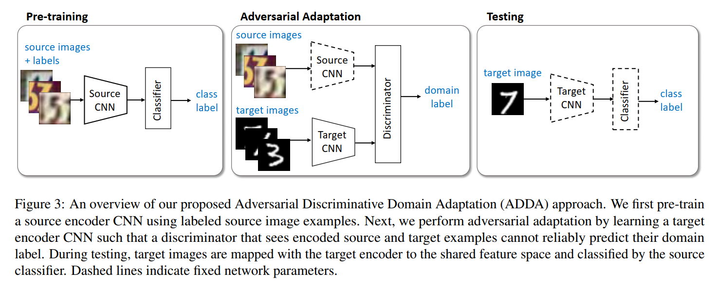 domain adaptation 小综述_a brief review of domain adaptation-CSDN博客