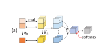 CT3D：Improving 3D Object Detection with Channel-wise Transformer 论文阅读_ct3d:improving 3d object ...