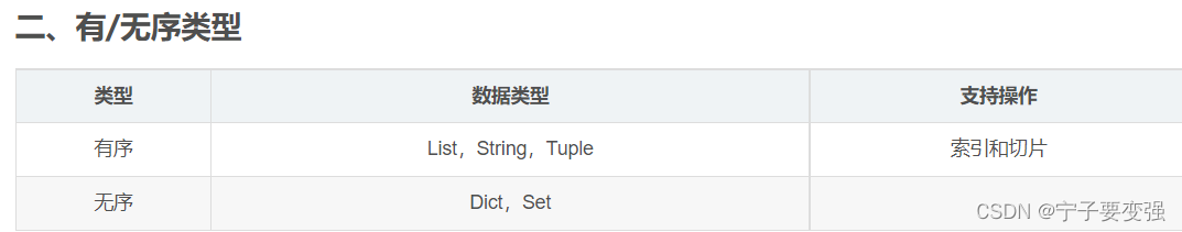 【python】有序无序可变不可变的理解汇总python有序和无序的区别 Csdn博客