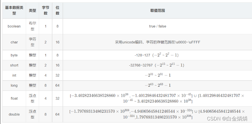 Jvm中基本类型占用物理内存机制的理解jvm与物理内存 Csdn博客 