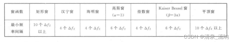 线性调频Z变换(CZT)-CSDN博客