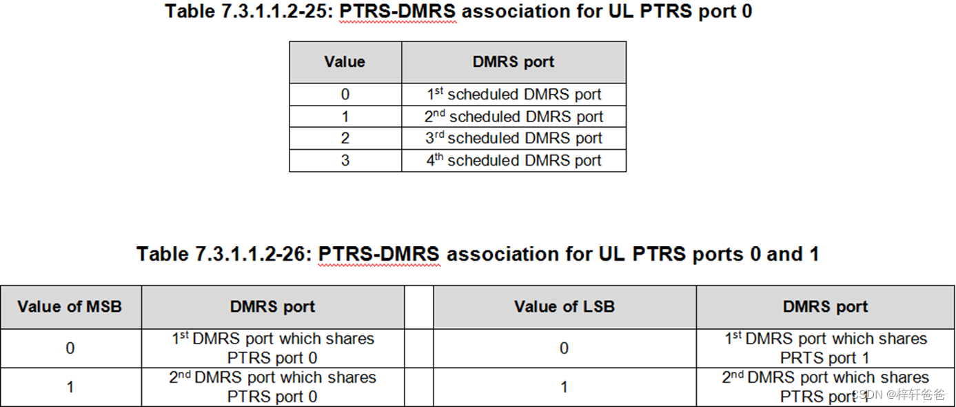PT-RS for PUSCH-CSDN博客