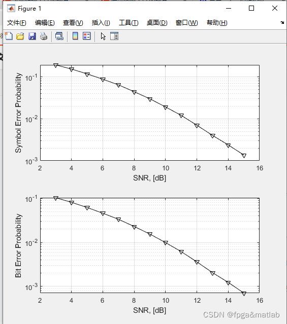 【stbc】alamouti,stbc误码率仿真 Stbc的fpga实现 Csdn博客