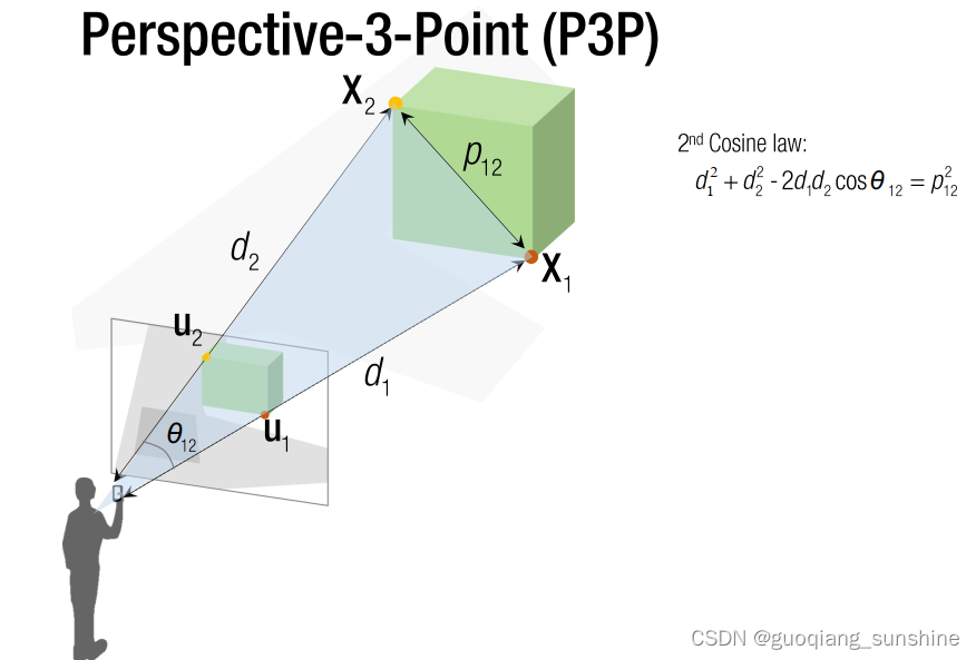 【OpenCV】 n 点透视问题数学建模及其求解（P3P方法）_opencv p3p-CSDN博客