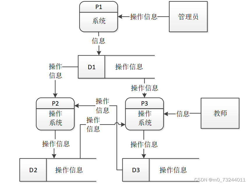 Spring Boot教师排课课系统毕业设计源码310858springboot 教学机构排课表设计 Csdn博客