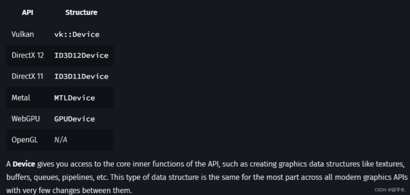 WebGPU 编码与原理（1）：绘制三角形_const commandencoder = device.createcommandencoder-CSDN博客