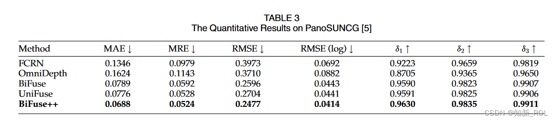 Bifuse + +：用于360度深度估计的自监督高效双投影融合_球面失真感知卷积-CSDN博客