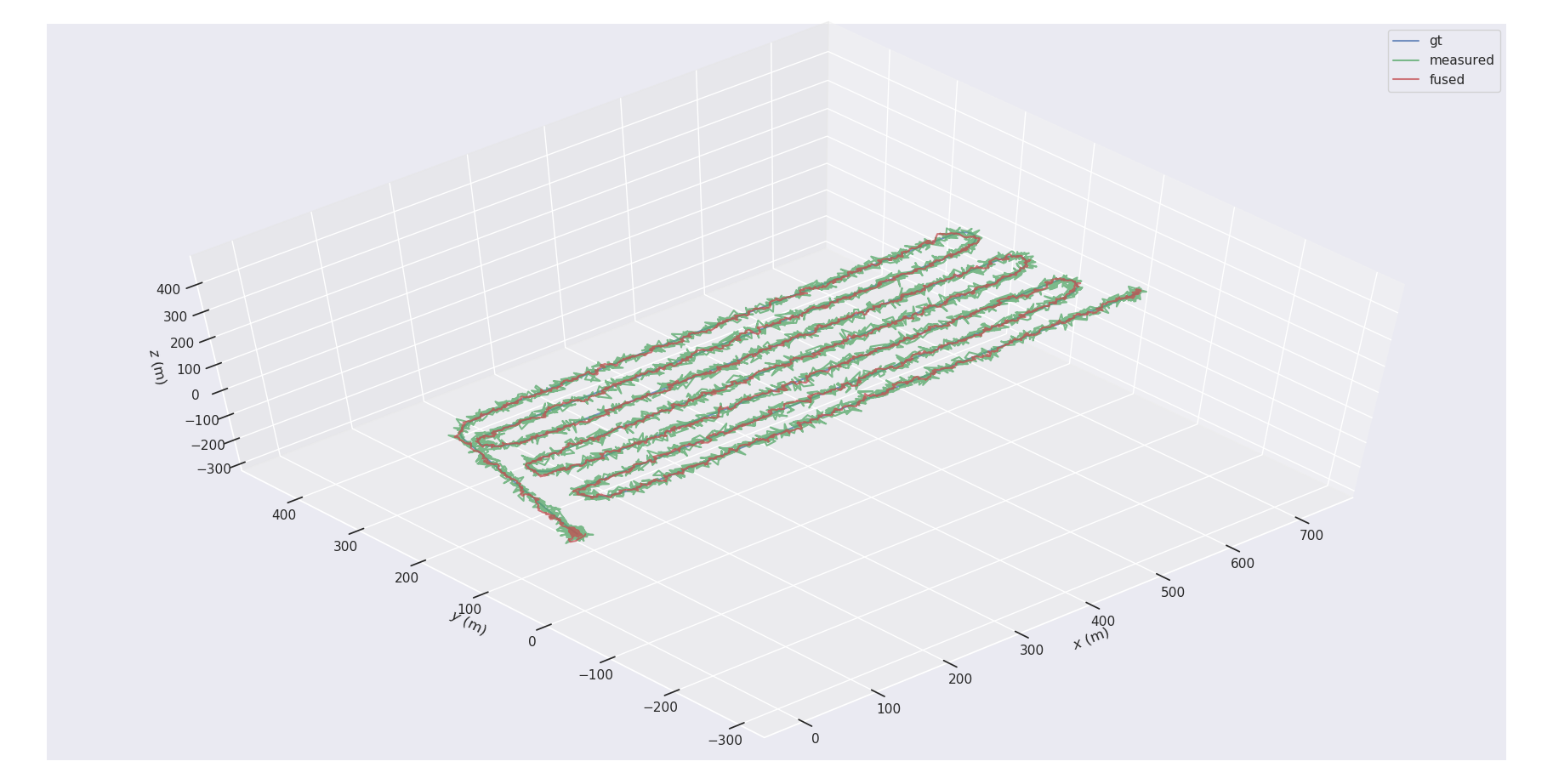 Quaternion kinematics for error state kalman filter实现GPS+IMU融合，（附源码 ...