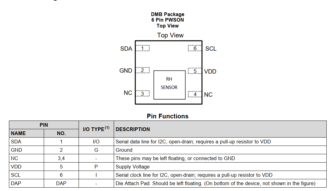 HDC1080介绍与使用_hal库hdc1080-CSDN博客