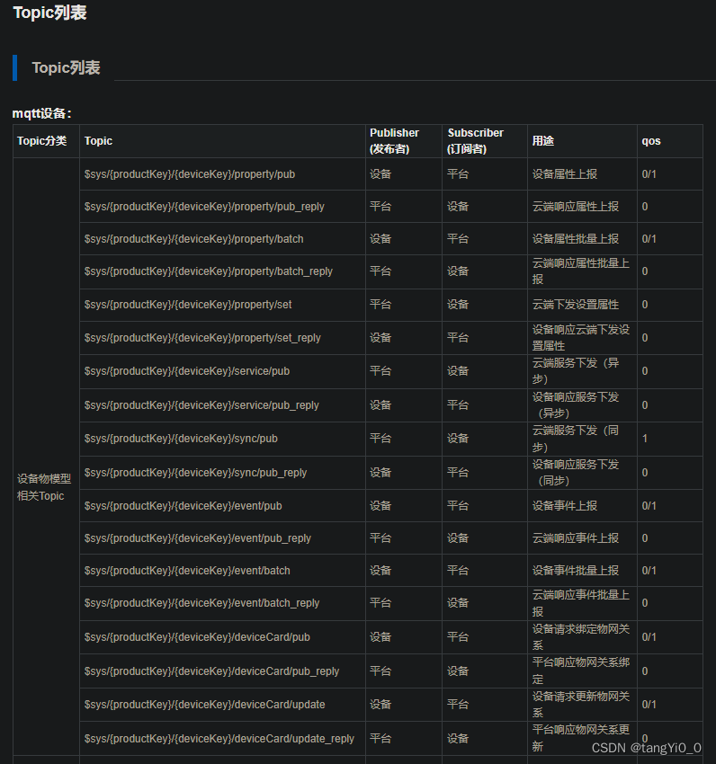 格物云设备接入-MQTT方式_联通云dmp-CSDN博客