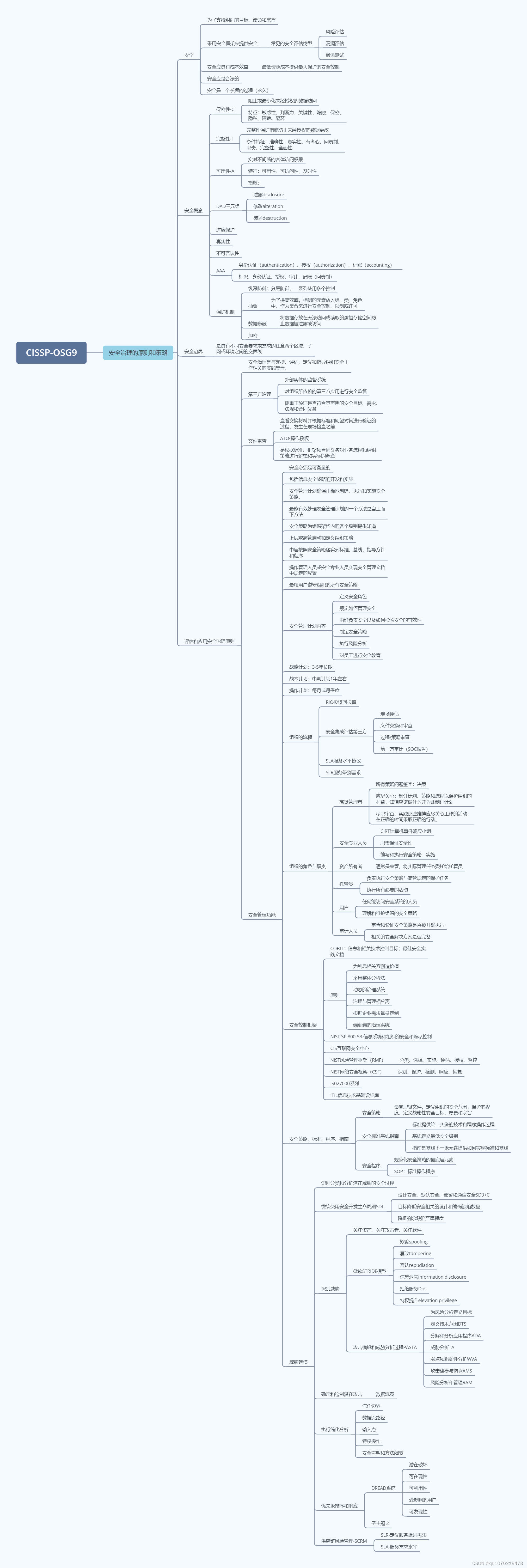CISSP学习笔记_cissp思维导图-CSDN博客