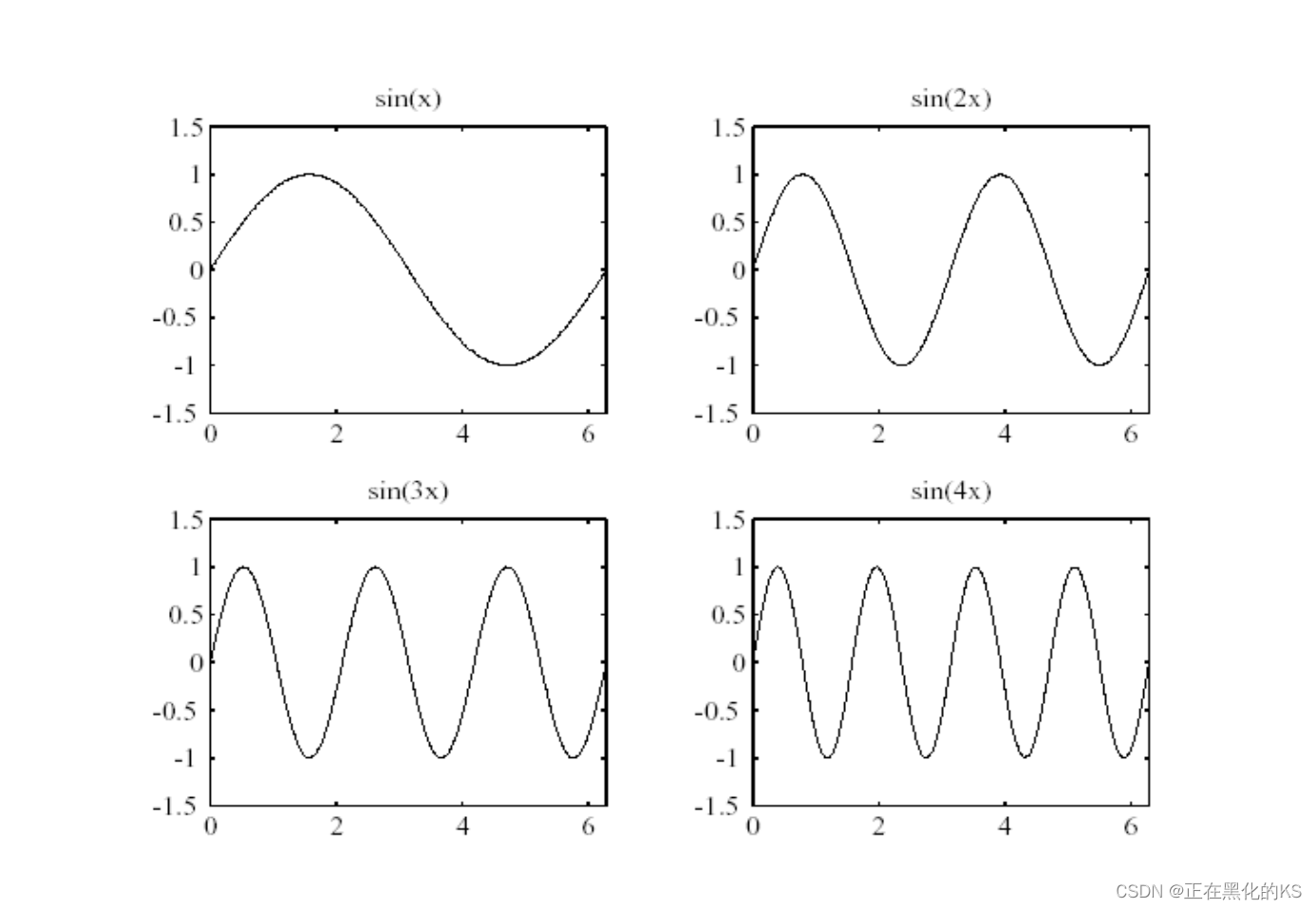 MATLAB : Plot函数及其用法_matlab sharperatio plot-CSDN博客