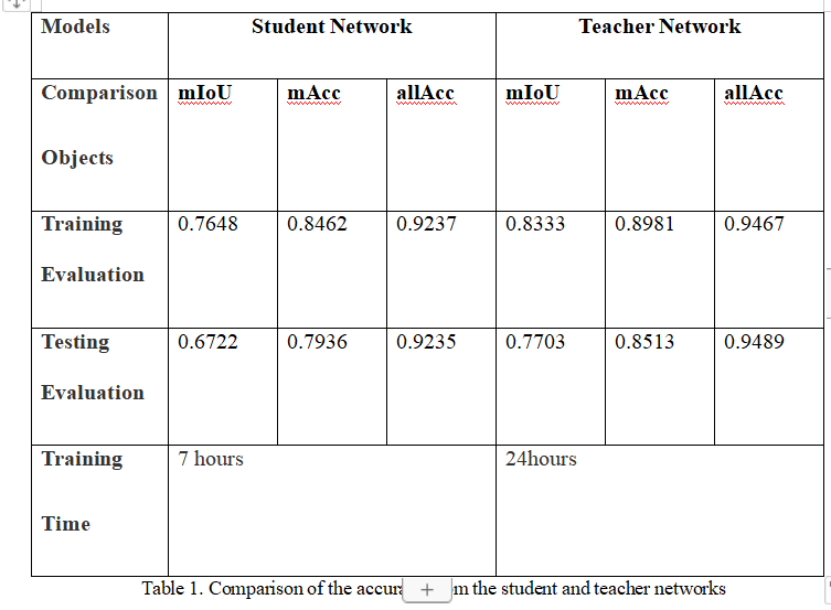 PSPNet logits 蒸馏和特征蒸馏-CSDN博客