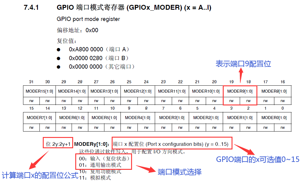 GPIO 端口模式寄存器 (GPIOx_MODER)之寄存器使用解析_gpio moder-CSDN博客