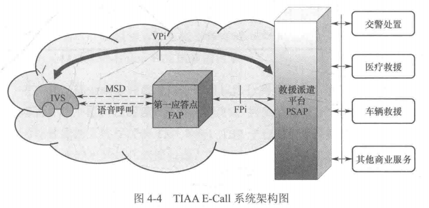 第四章 eCallNG-eCall-CSDN博客