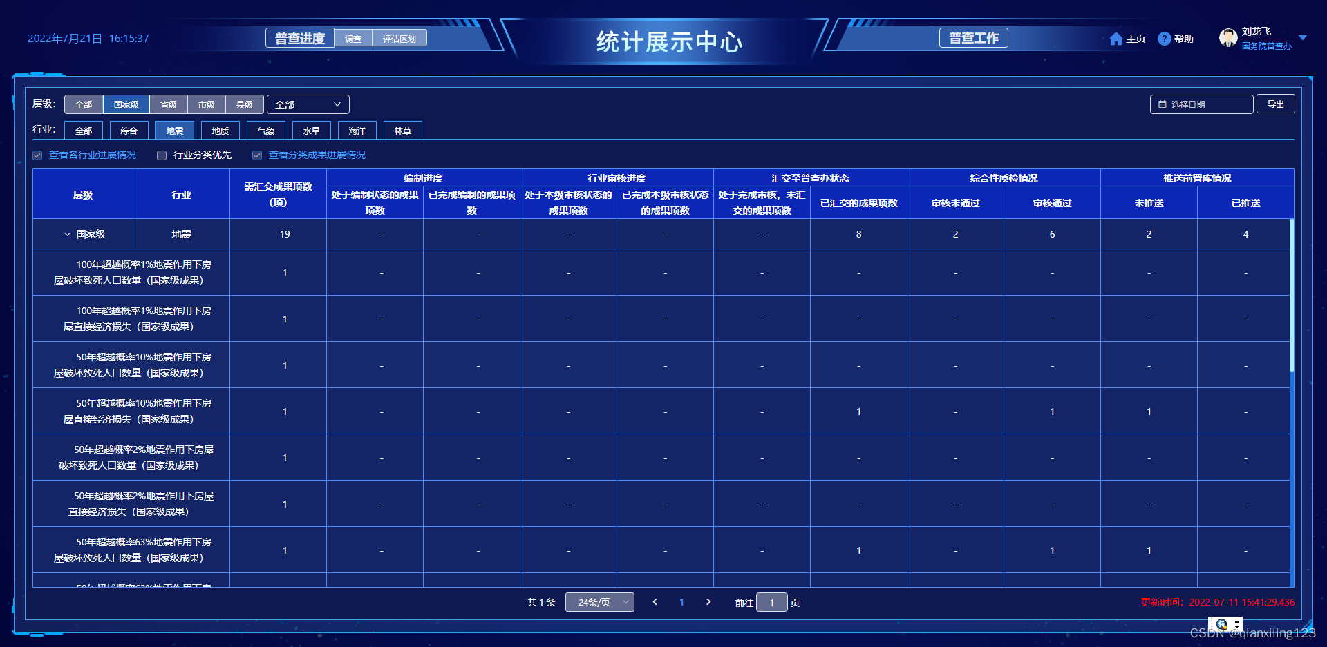 el-table单元格合并和隐藏，子级的合并_el-table 隐藏行结合合并列-CSDN博客