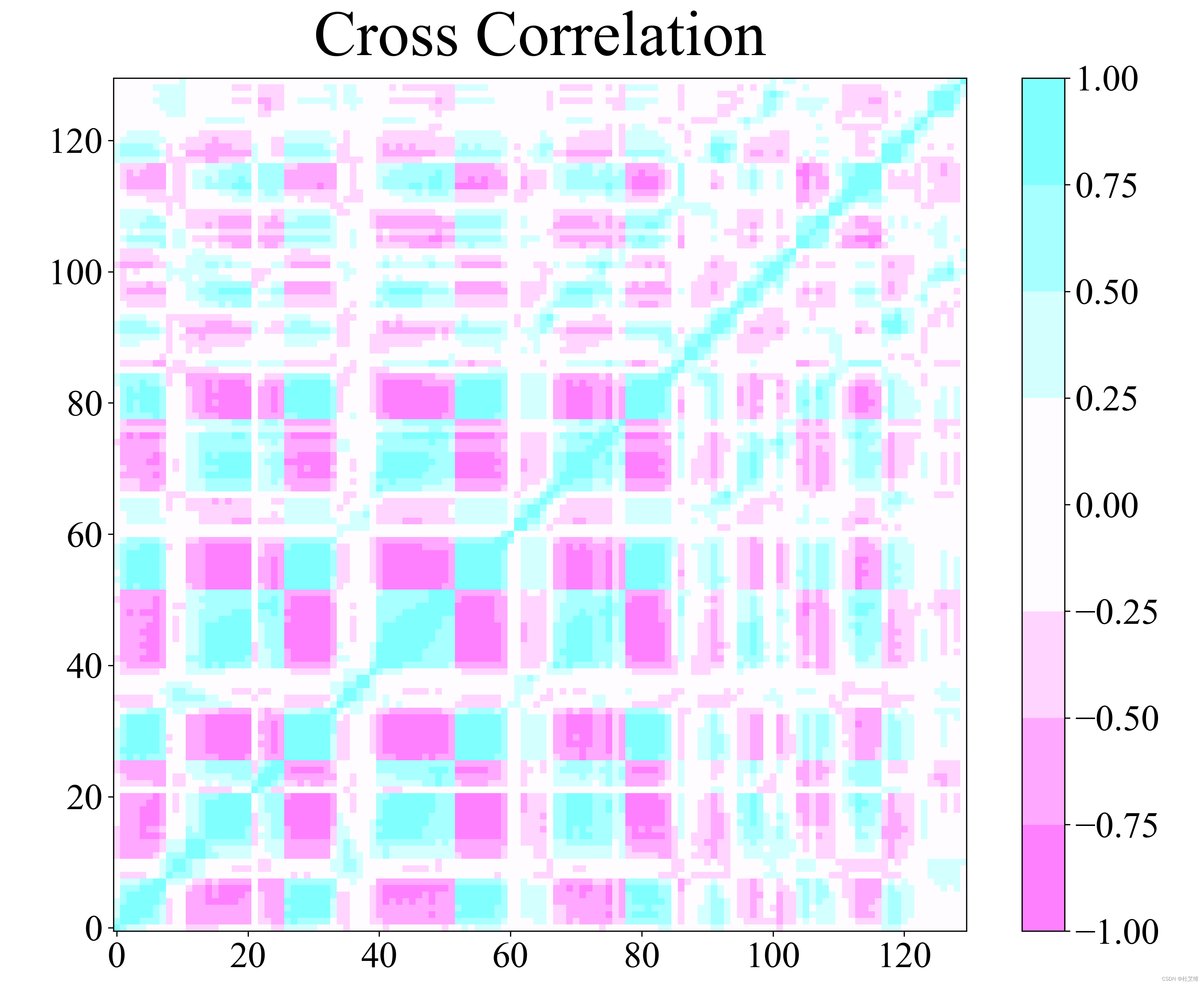 动态互相关矩阵DCCM_dccm分析-CSDN博客