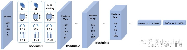 【AI理论学习】CNN模型演变：从VGGNet到EfficientNet_cnn模型词义扩展-CSDN博客