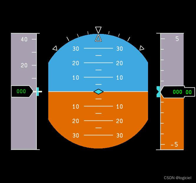 SCADE Display（OpenGL）图像的分解显示-CSDN博客
