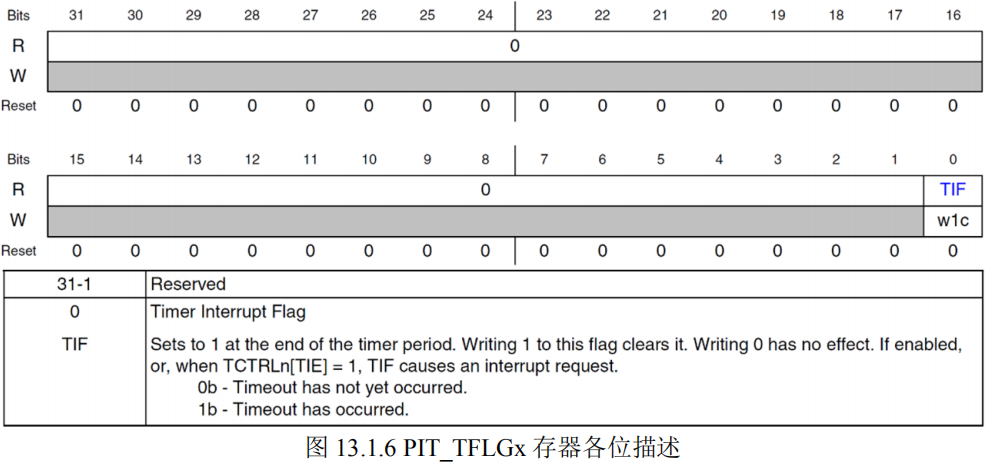 RT1064学习笔记-PIT定时器中断_pit中断-CSDN博客