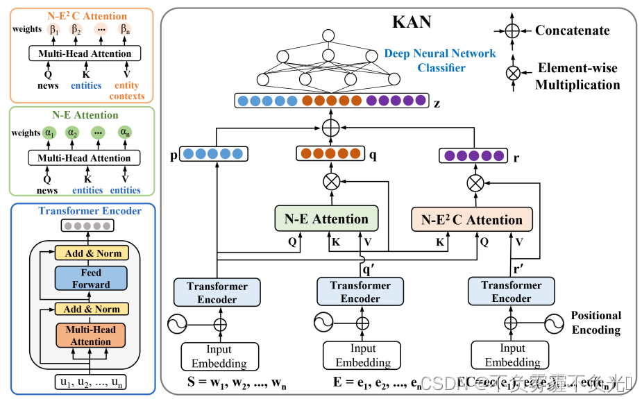 【学习记录】基于知识图谱的虚假新闻检测_基于知识图谱的假新闻检测-CSDN博客