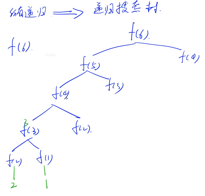 AcWing 蓝桥杯C++ AB组辅导课学习记录（Python，备战蓝桥杯）Day1 - Day30_acwing蓝桥杯辅导课有必要吗-CSDN博客