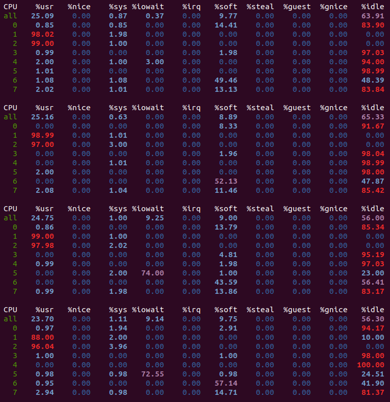 nfdump的性能分析-CSDN博客