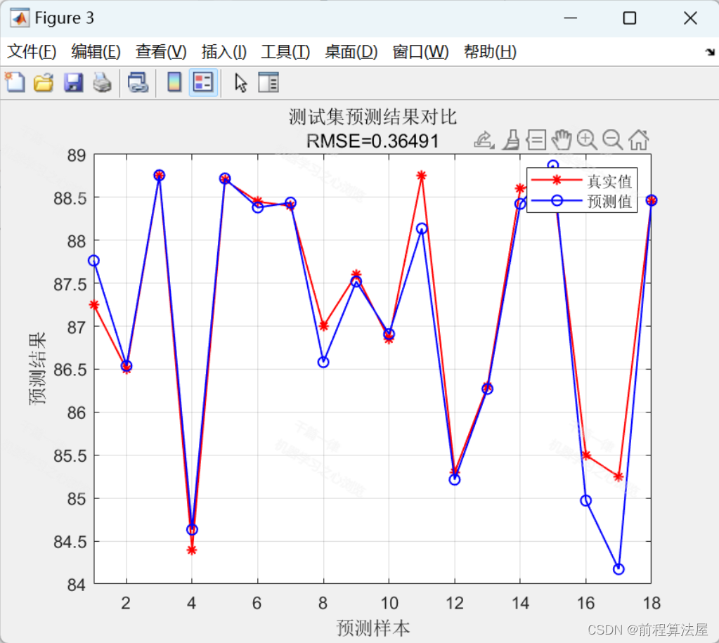 特征选择算法 | Matlab实现基于互信息特征选择算法的回归数据特征选择 MI_后向特征挑选算法 matlab-CSDN博客