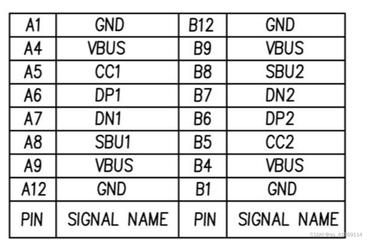 Type C 母座引脚定义_typec母座16引脚定义-CSDN博客