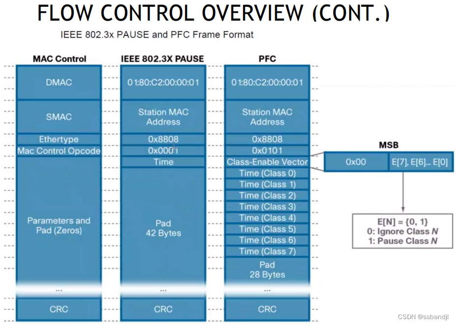 Nvidia_Mellanox_CX5和6DX系列网卡_RDMA_RoCE_无损和有损_DCQCN拥塞控制等技术简介-一文入门RDMA和 ...