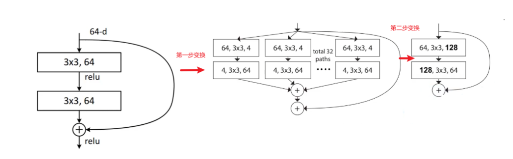 ResNeXt网络解析-CSDN博客