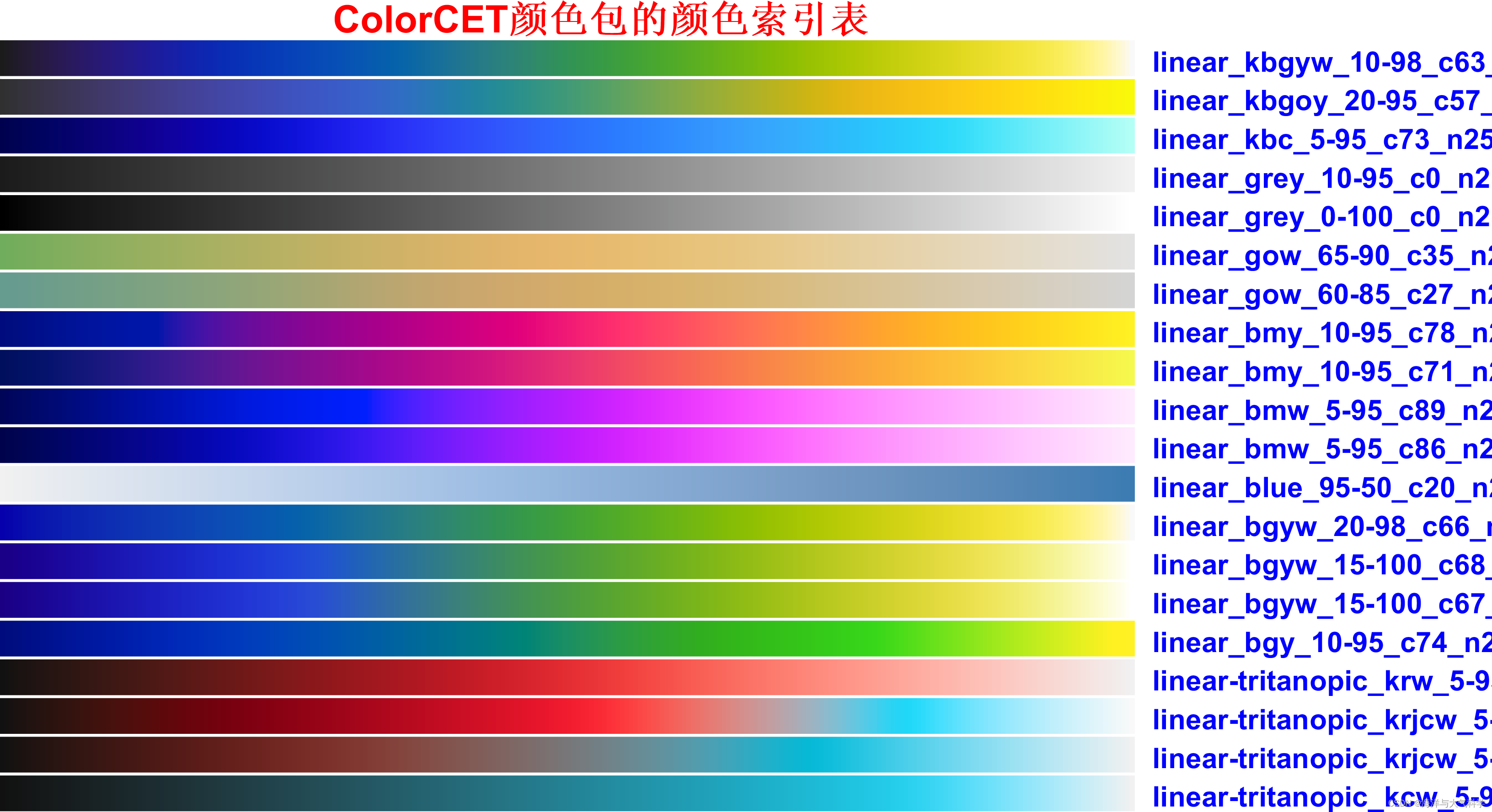 ColorCET颜色包--共99种--全平台可用-CSDN博客