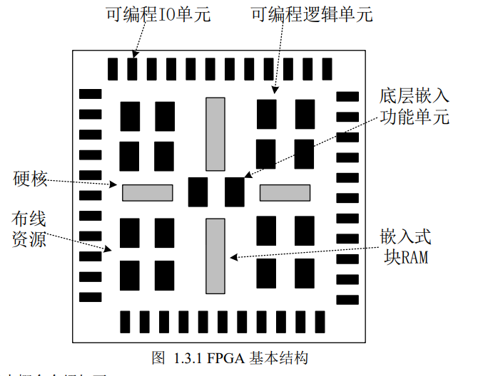 Zynqplfpgazynq Pl Lvds收发 实现 Csdn Csdn博客 