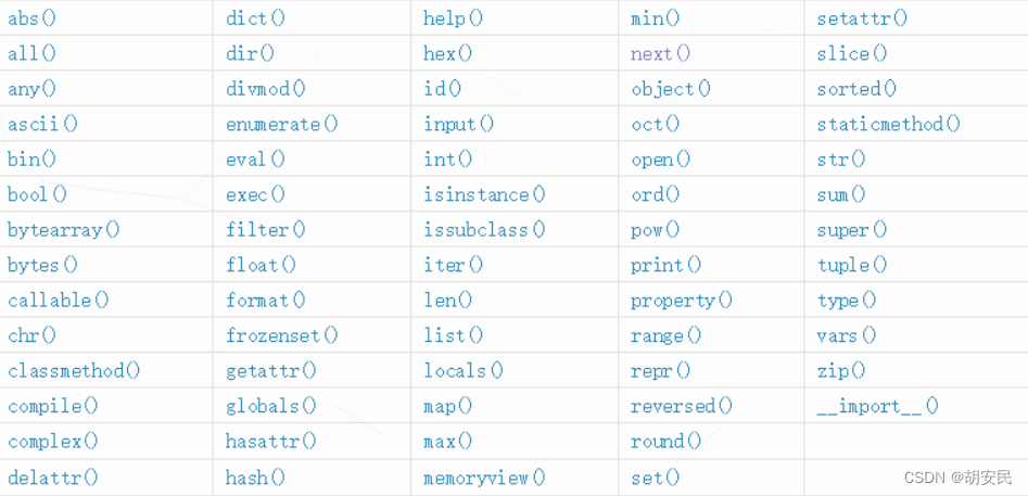 Python 入门 注释缩进变量数据类型常用内置函数运算符输入与输出三python注释、变量名称、缩进常用输入输出方法