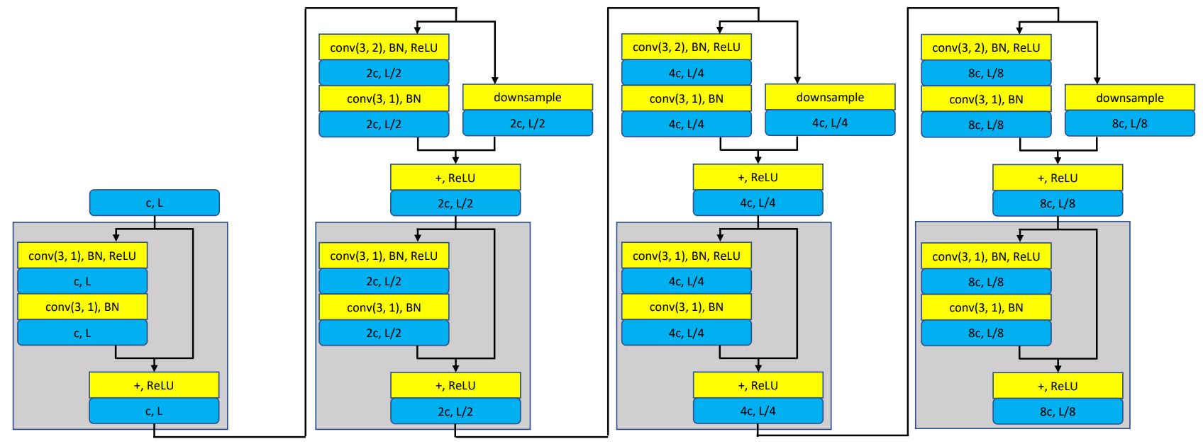 ResNet_基于深度可分离卷积的resnet结构-CSDN博客