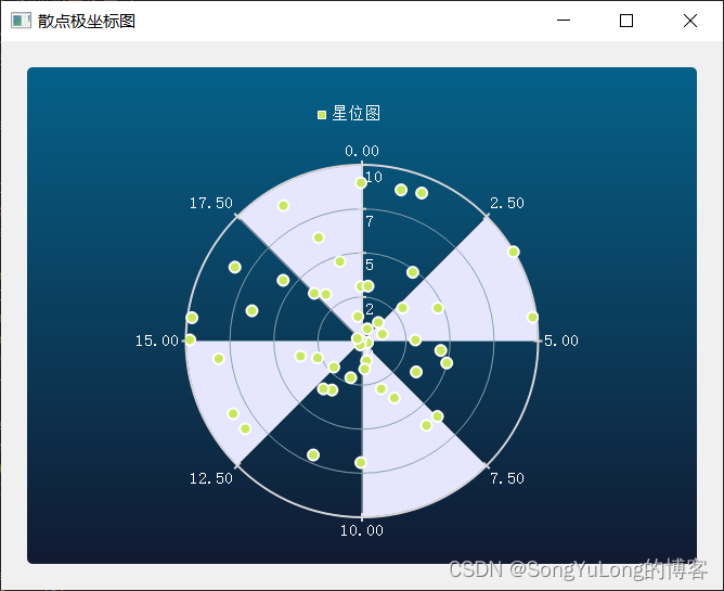 PyQt5 QtChart-极坐标图_pyqt5 qchart 热力图显示-CSDN博客