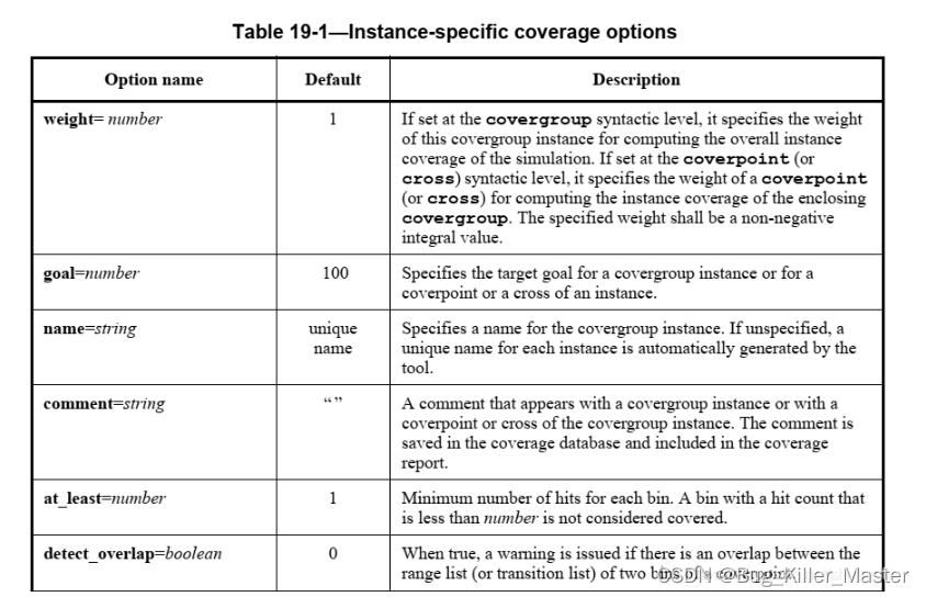 [SV] function coverage 语法大全_function coverage怎么写-CSDN博客